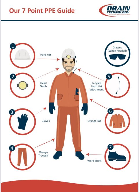 Our Safety Record - Drain Technology